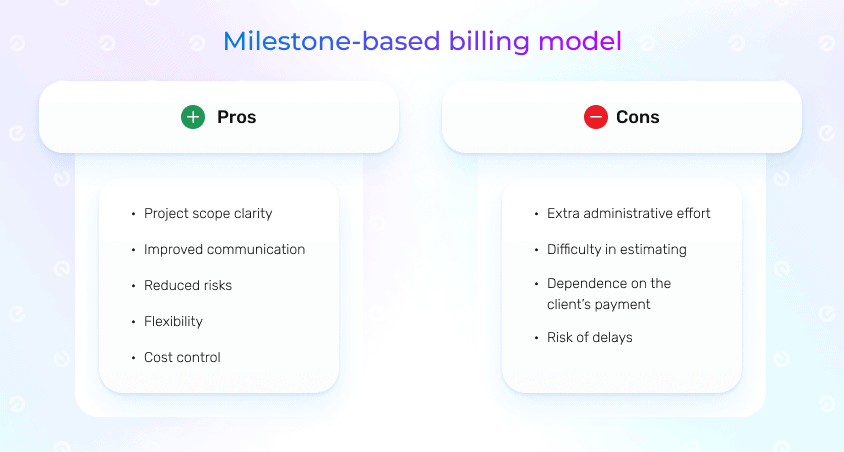 How to Choose the Billing Model for Software Development Services ...