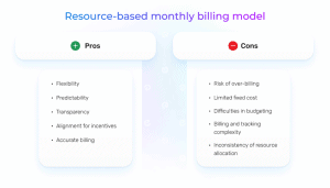 How to Choose the Billing Model for Software Development Services ...