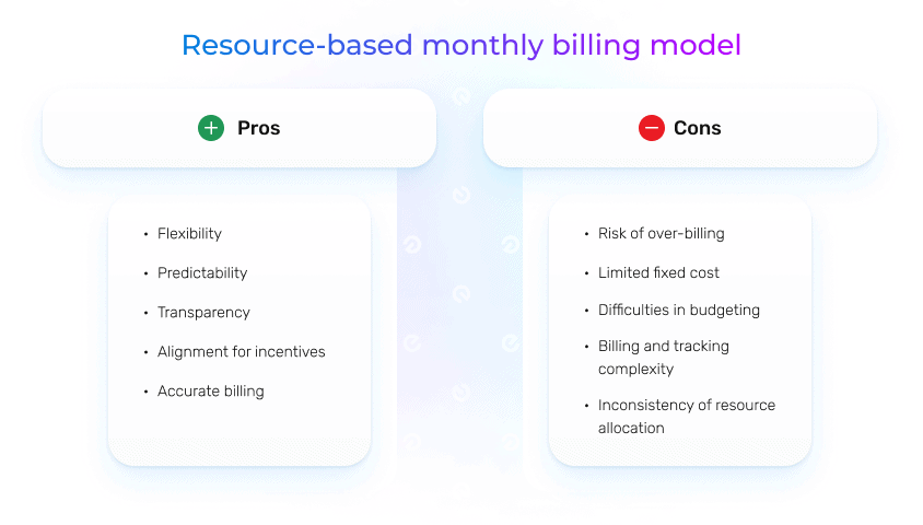 How to Choose the Billing Model for Software Development Services ...