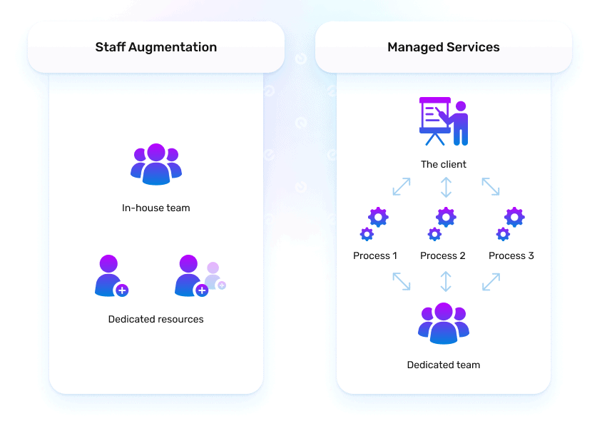 Staff Augmentation vs Managed Services: What to Choose? - Existek Blog
