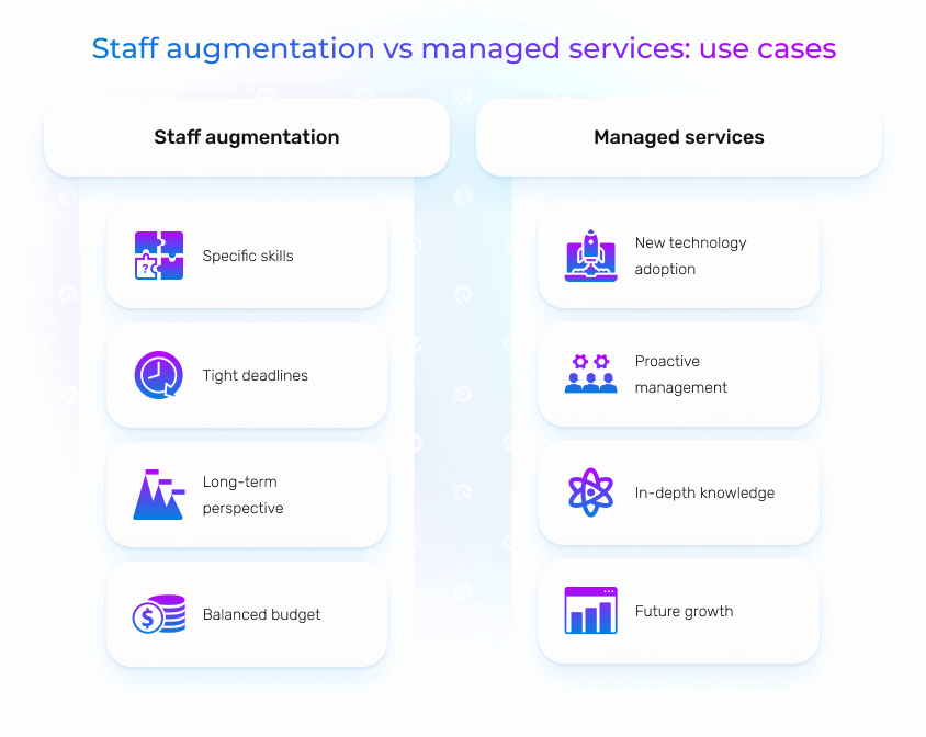 Staff Augmentation vs Managed Services: What to Choose? - Existek Blog
