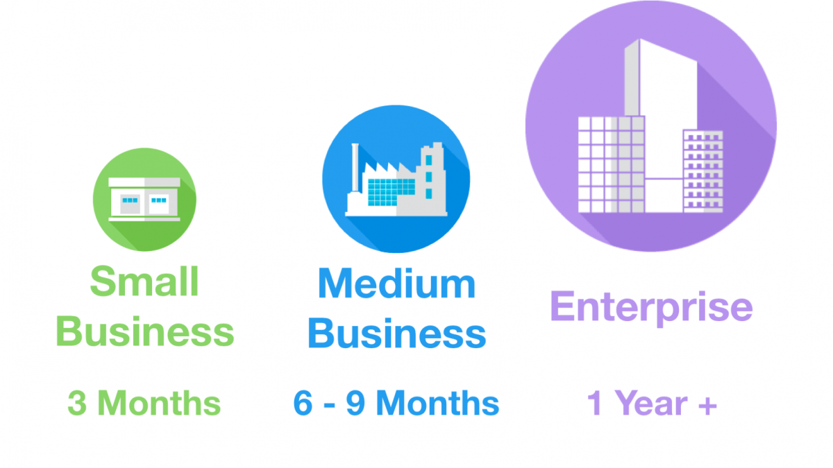 ERP Development: Process, Technologies, Timeline and Cost - Existek Blog