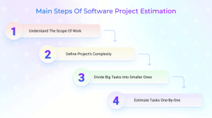 How To Calculate Man-Hours For a Project - Existek Blog
