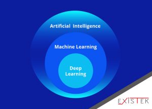 Deep Learning vs Machine Learning - Existek Blog