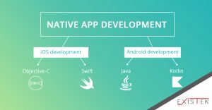 Difference between Native App and Hybrid App - Existek Blog