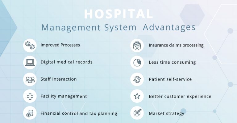 Hospital Management System: Features, Modules, Functions, Advantages ...