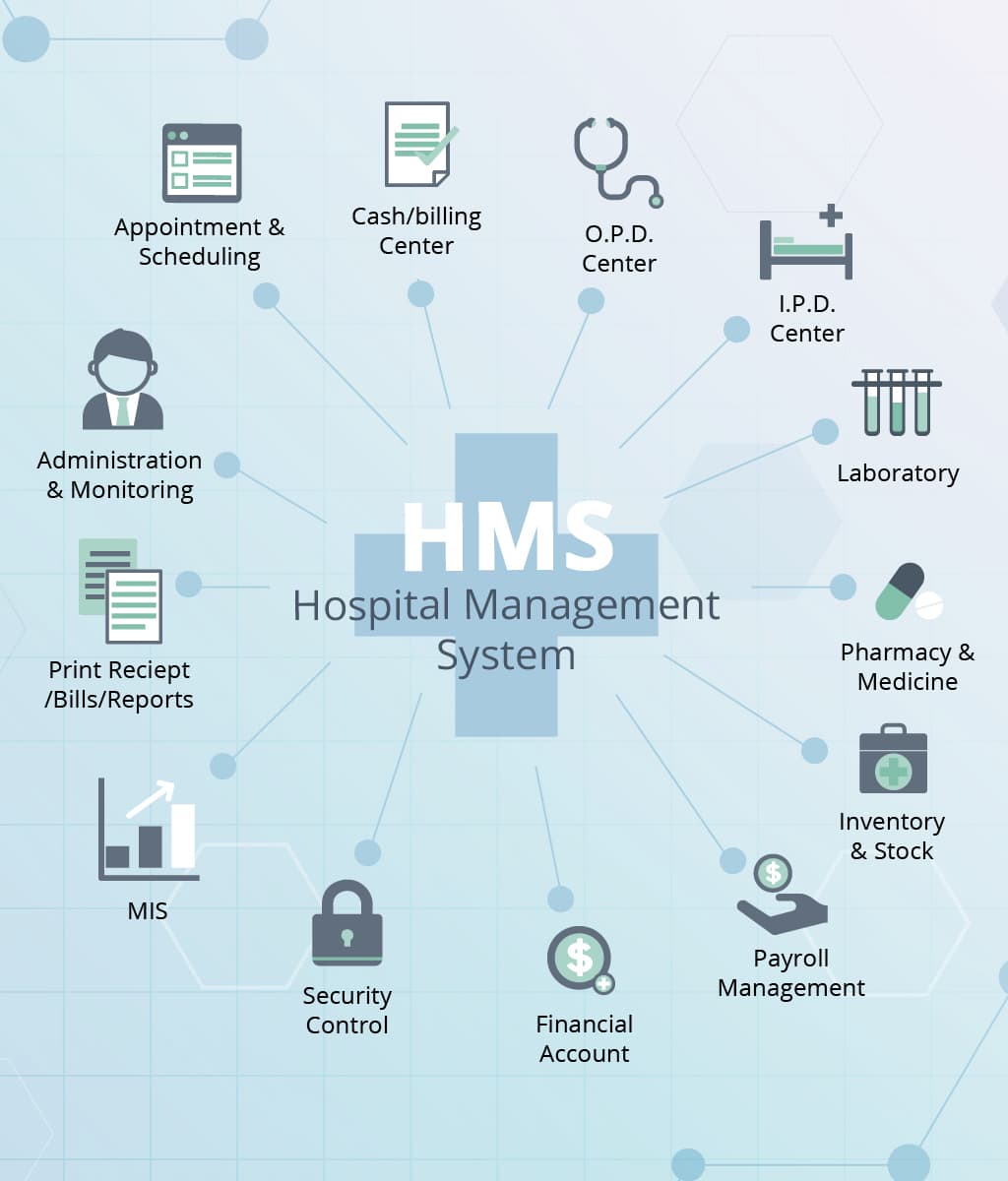 Hospital Management System: Features, Modules, Functions, Advantages ...