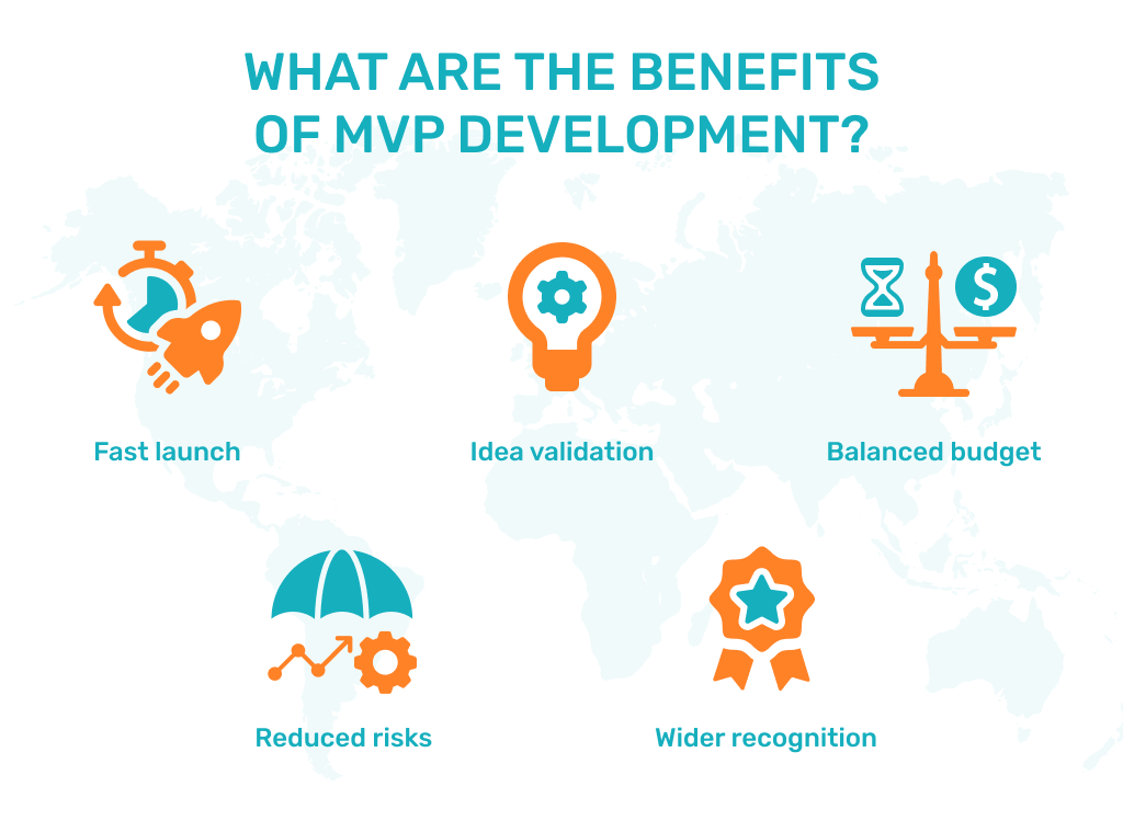 MVP Development - How to Launch Successful Software? - Existek Blog