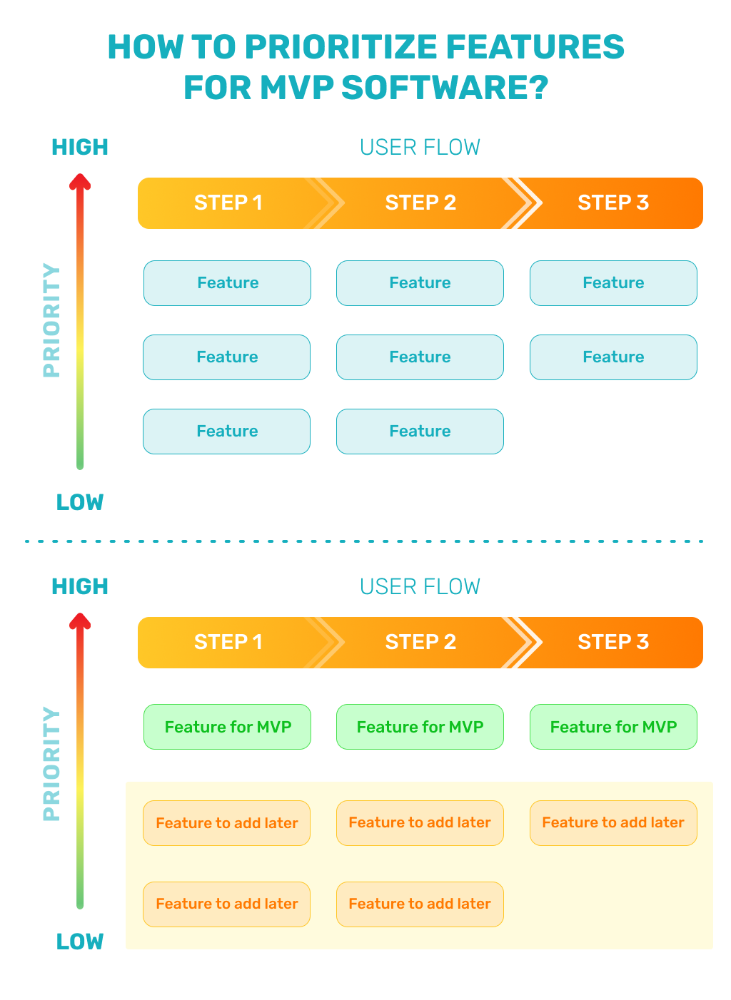 MVP Development - How to Launch Successful Software? - Existek Blog