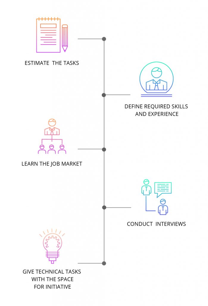 How to Hire a Web Developer - Existek Blog