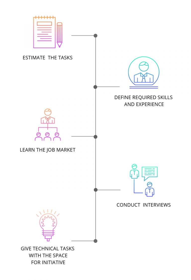 How to Hire a Web Developer - Existek Blog