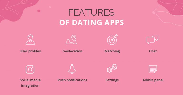 How To Create A Dating App Timeline Features Cost Existek Blog how-to-create-a-dating-app-timeline-features-cost-existek-blog