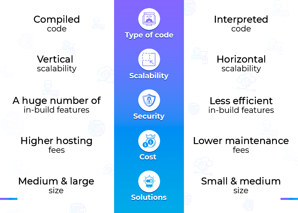PHP vs ASP.NET: Which is Better for Web Development? - Existek Blog