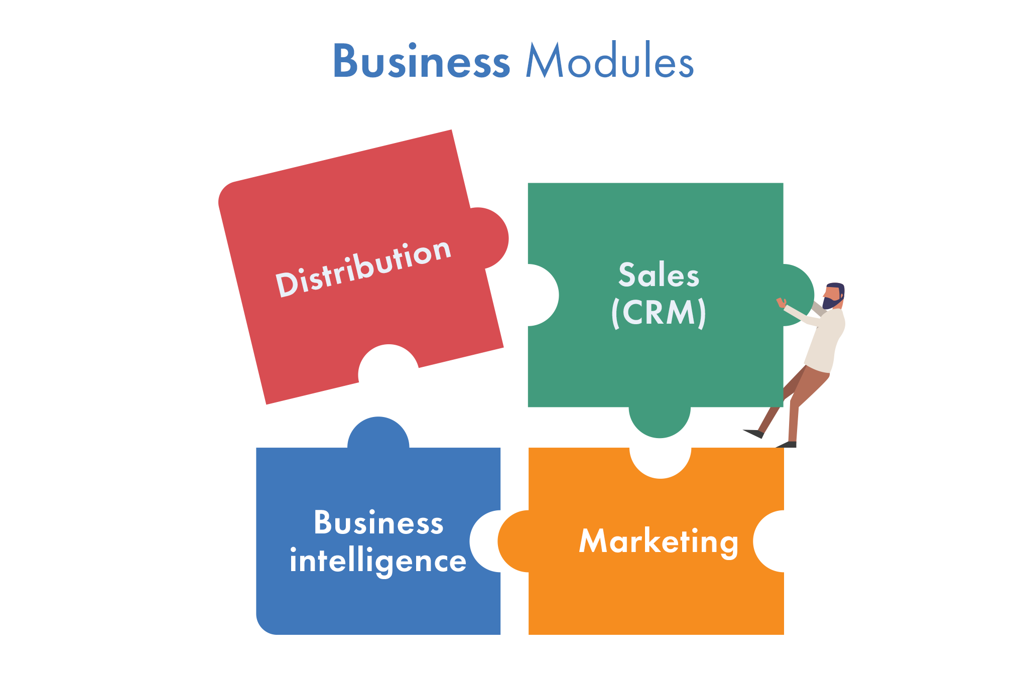 ERP Modules: Features, Functionality, and Workflows - Existek Blog