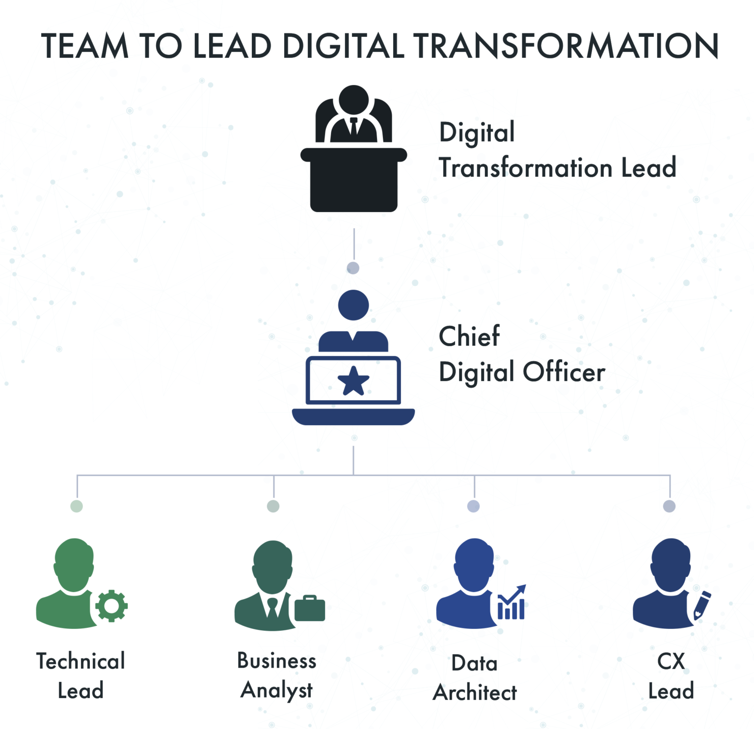 Digital Transformation Framework As A Core Value Of Business Evolution
