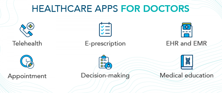 Healthcare Application Development as a Growing Trend for the Future of ...