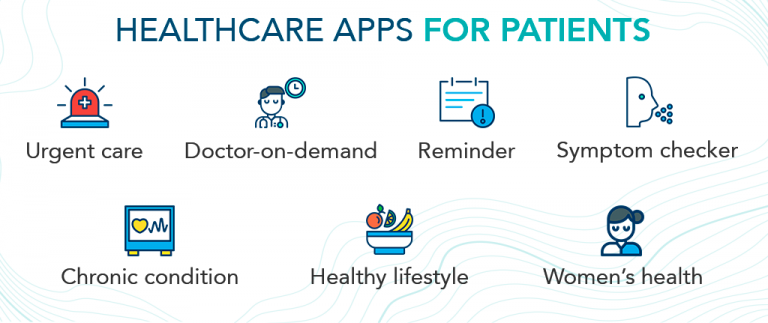 Healthcare Application Development as a Growing Trend for the Future of ...