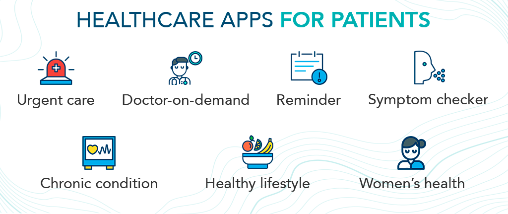 Healthcare Application Development as a Growing Trend for the Future of ...