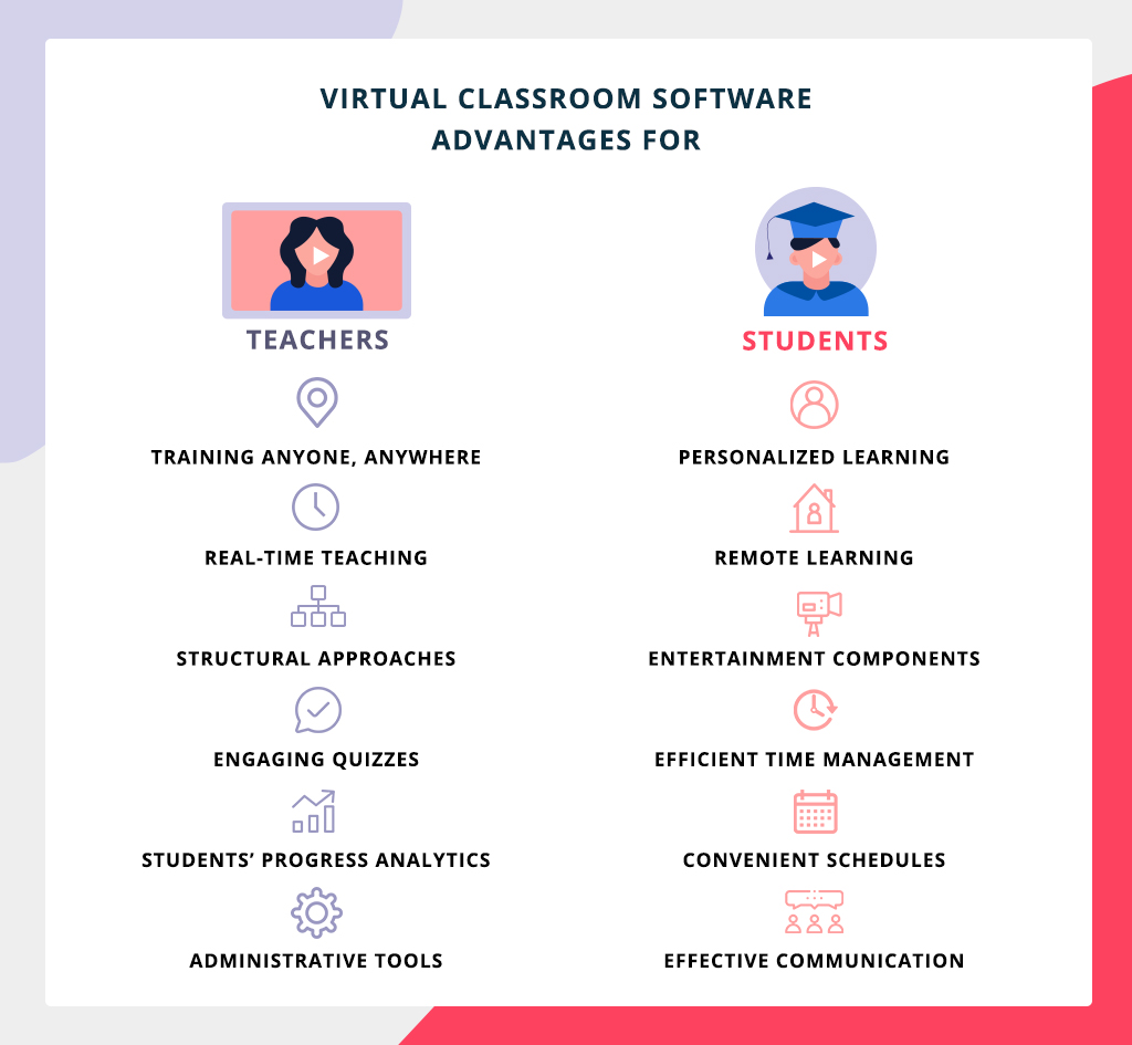 Virtual Classroom Software: Cost, Technologies - Existek Blog