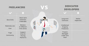 How to Hire a Node.js Developer: Skills, Salary, Experience - Existek Blog