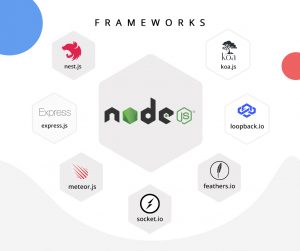 Node.js Backend Development: Features, Benefits, Prices - Existek Blog