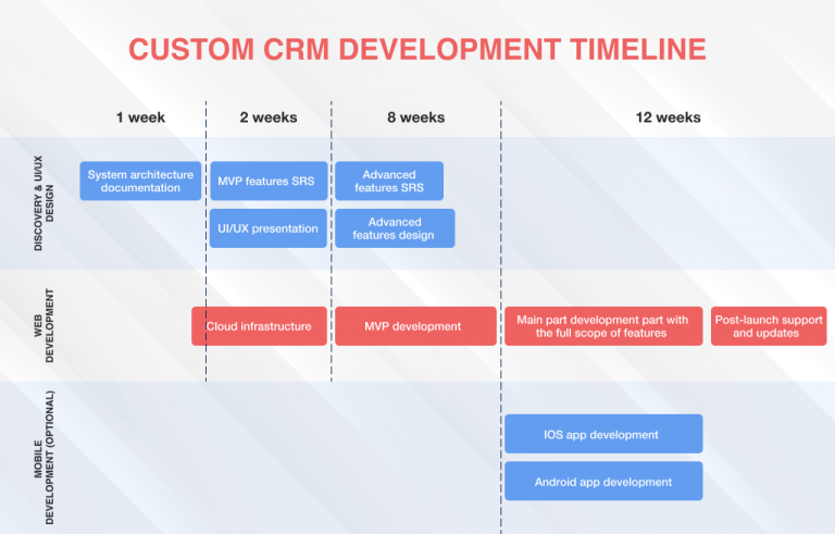 How to Build Custom СRM Software - Existek Blog