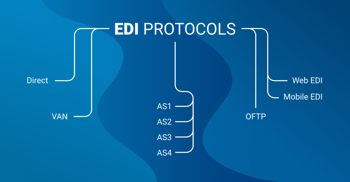 What is EDI: Definition, Advantages, Implementation - Existek Blog