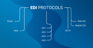 What is EDI: Definition, Advantages, Implementation - Existek Blog