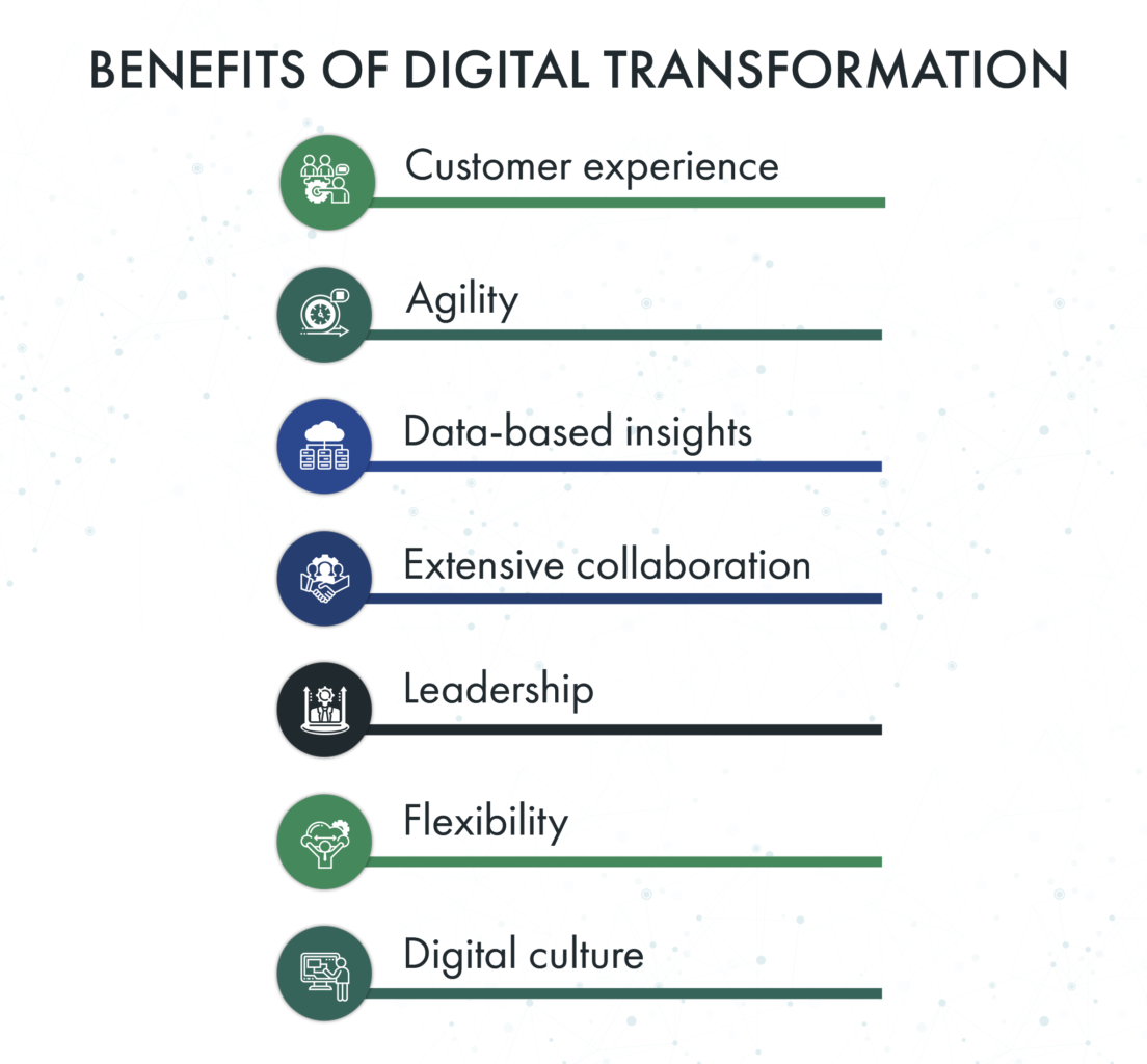 Digital Transformation Framework as a Core Value of Business Evolution ...