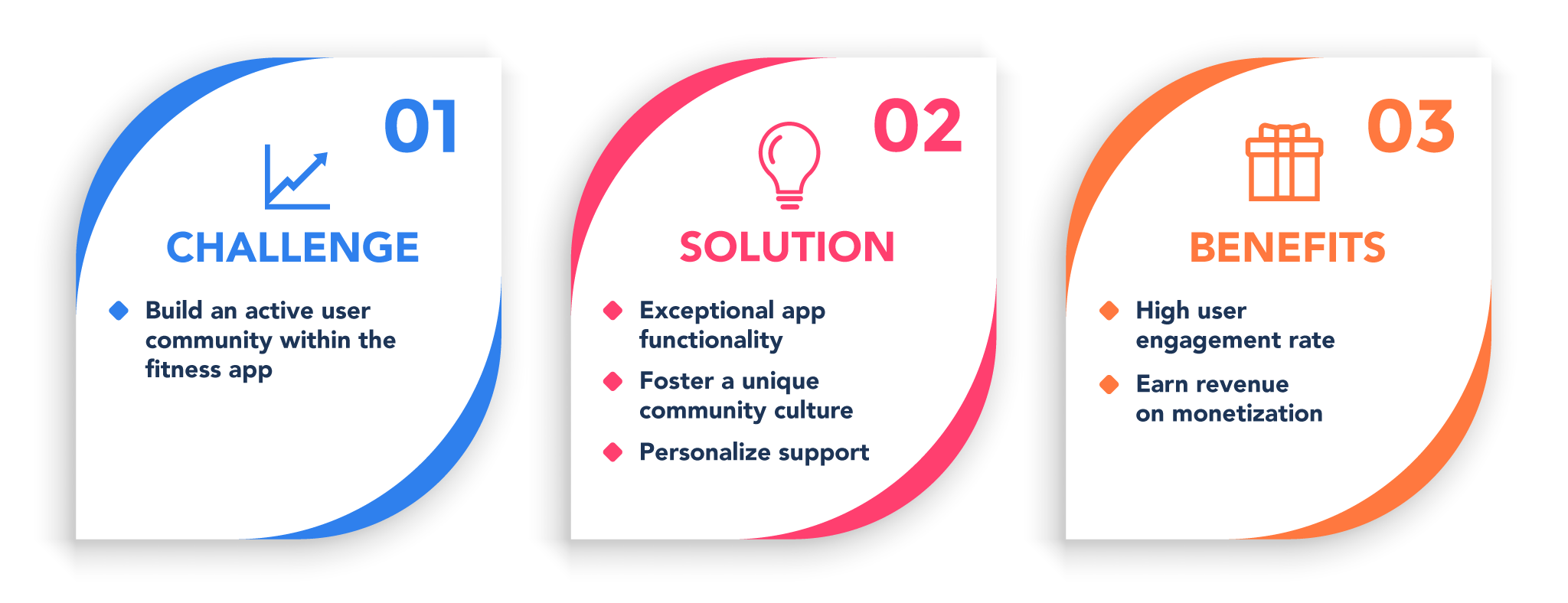 How to Create a Fitness App - Existek Blog