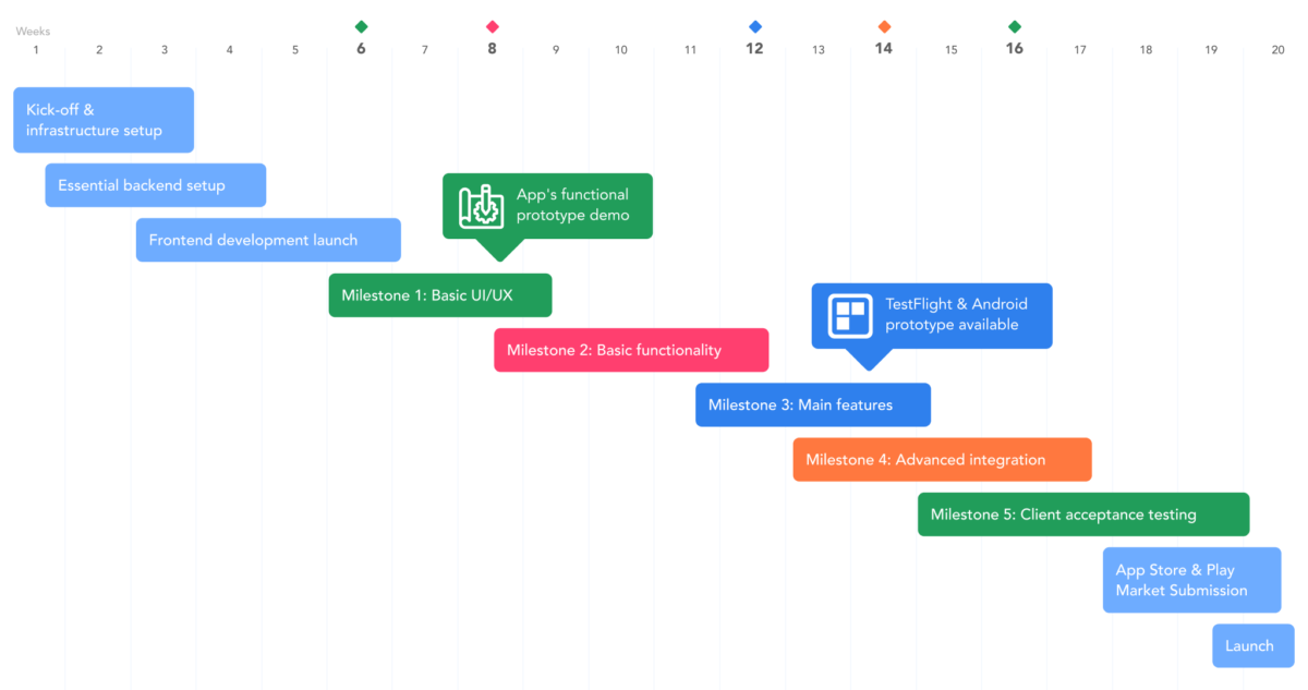 How to Create a Fitness App - Existek Blog