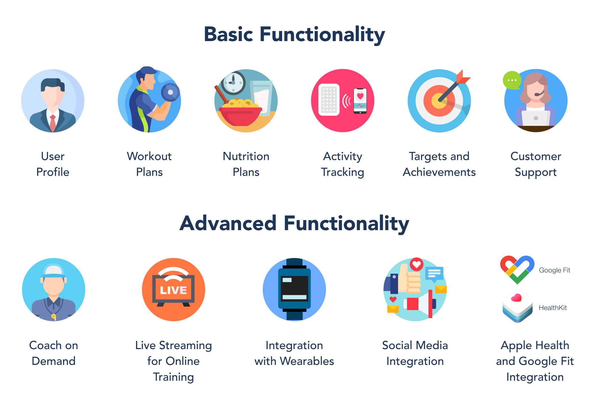 How to Create a Fitness App - Existek Blog