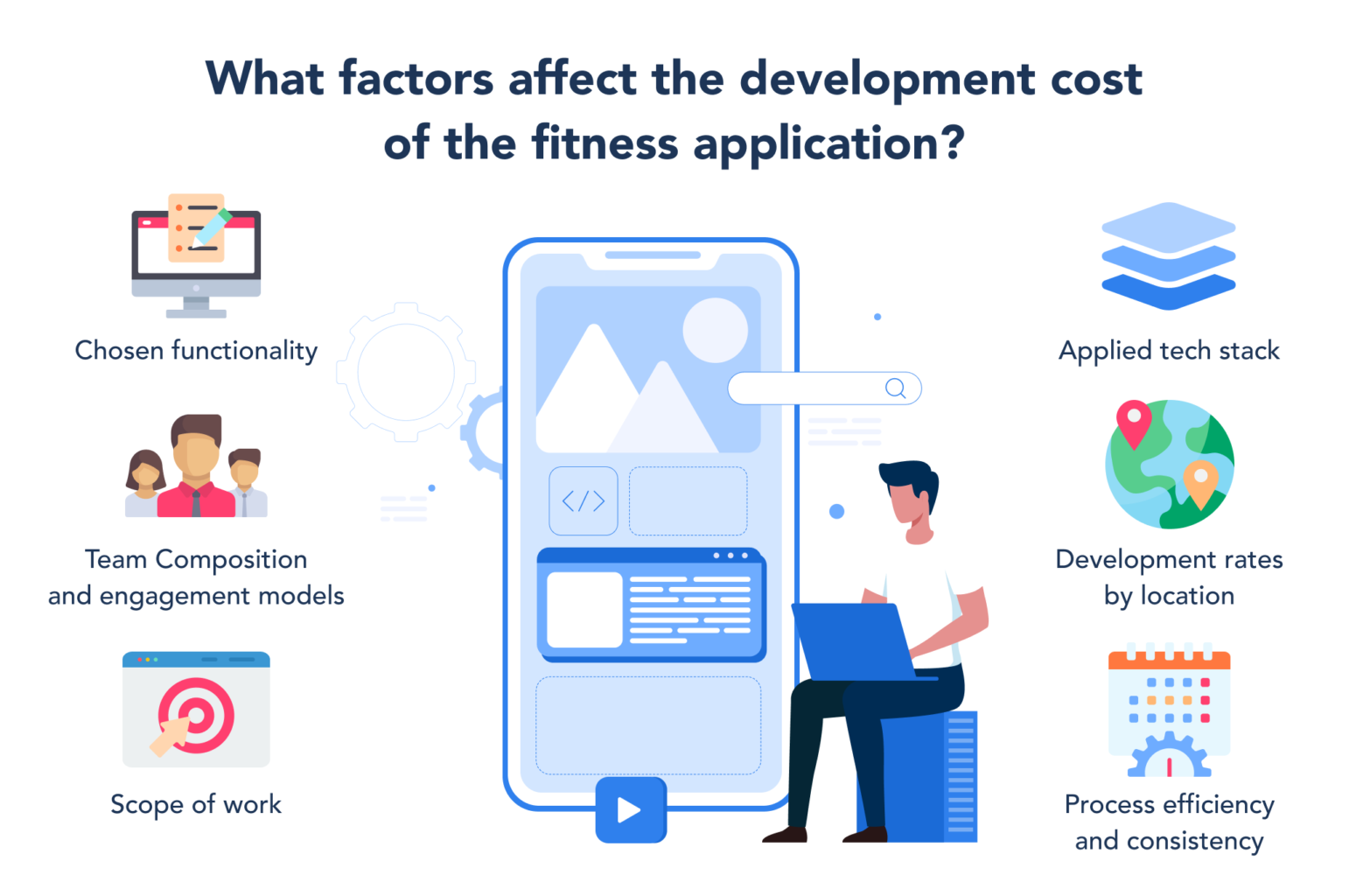 How to Create a Fitness App - Existek Blog
