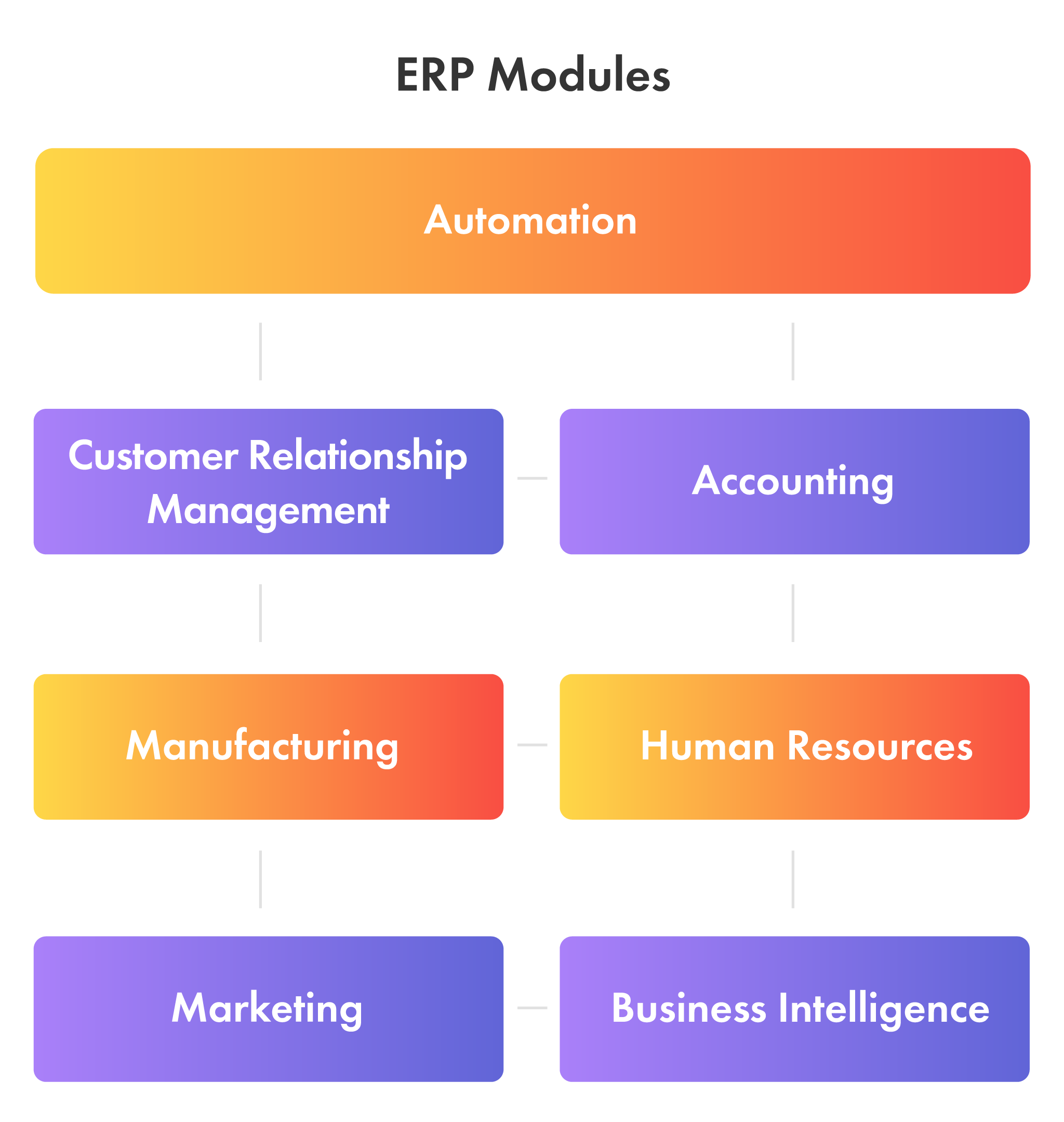 Custom ERP Software Development - Process, Cost - Existek Blog