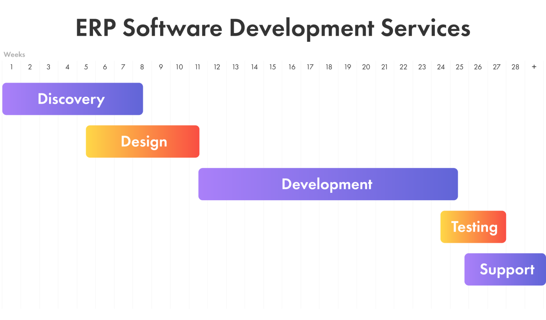 Custom ERP Software Development - Process, Cost - Existek Blog