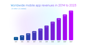 Monetization Strategy - How to Generate Revenue via a Mobile App ...