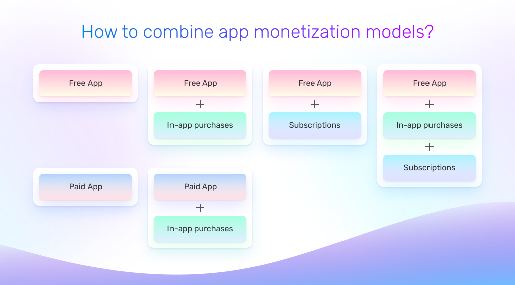 Monetization Strategy - How to Generate Revenue via a Mobile App ...