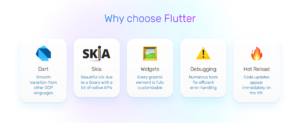 Flutter App Development Cost: Price Estimation - Existek Blog