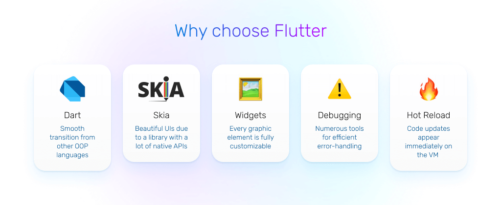 Flutter App Development Cost: Price Estimation - Existek Blog