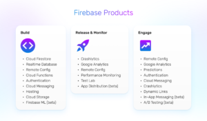 AWS Amplify vs Firebase: What's Better - Existek Blog