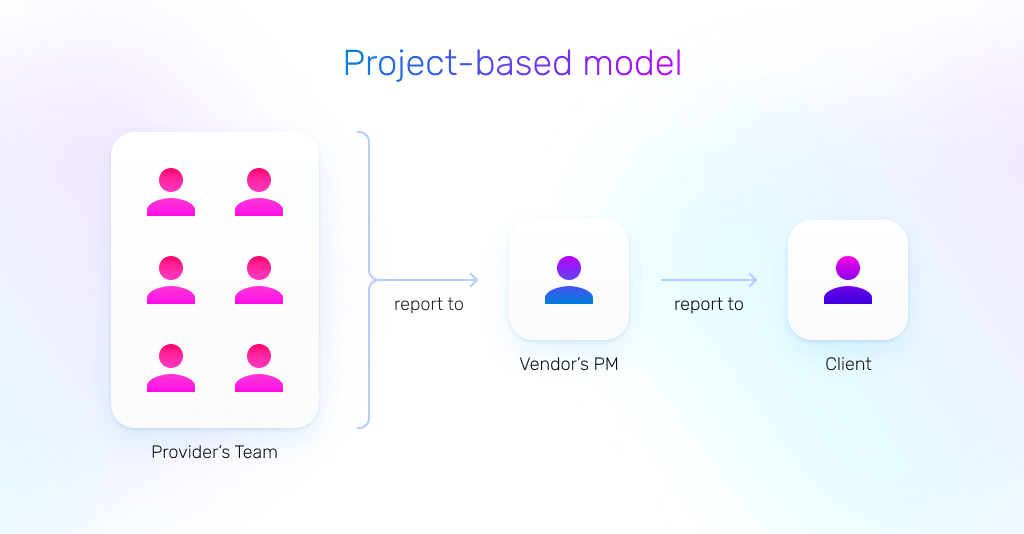 Front-End Development Outsourcing: Where To Start - Existek Blog