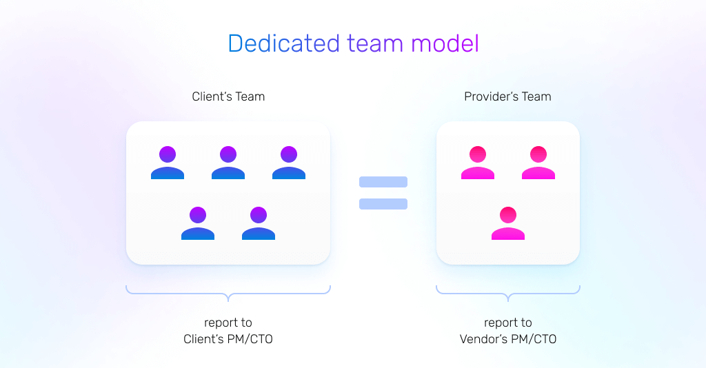 Front-End Development Outsourcing: Where To Start - Existek Blog