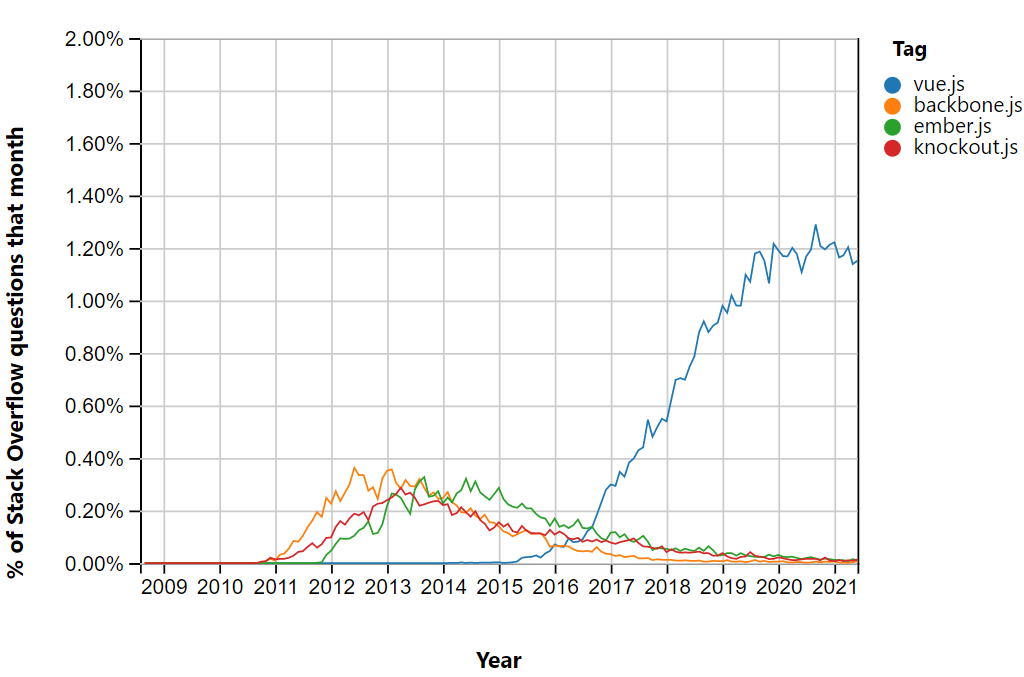 Top Front-End Frameworks in 2024 - Existek Blog