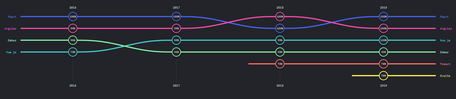 Top Front-End Frameworks in 2024 - Existek Blog