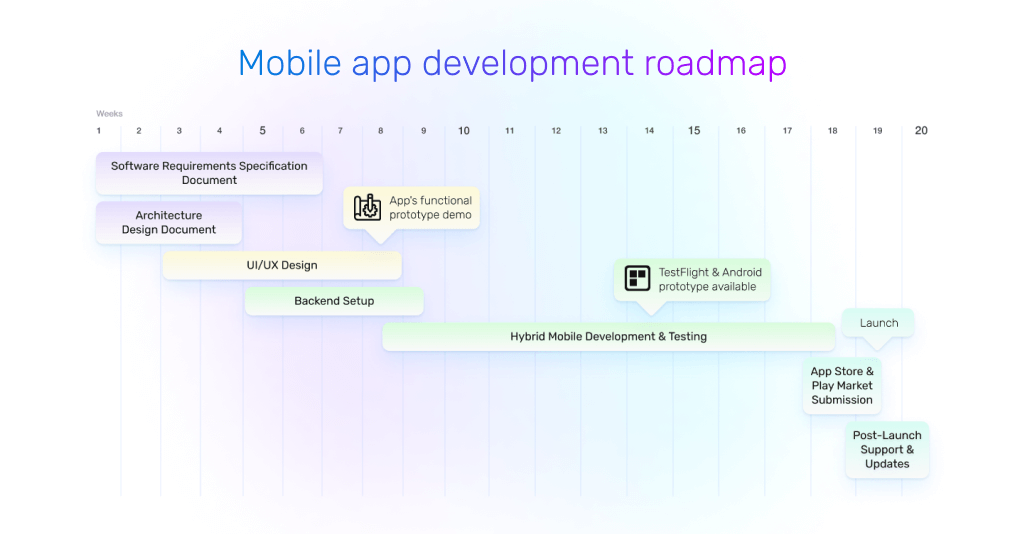 What Is Custom Software: Definition, Examples and Cost - Existek Blog