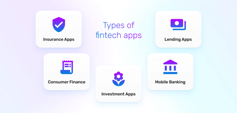 Fintech App Development - Process, Cost - Existek Blog