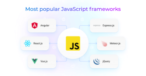 Angular vs React: Which is Better? - Existek Blog