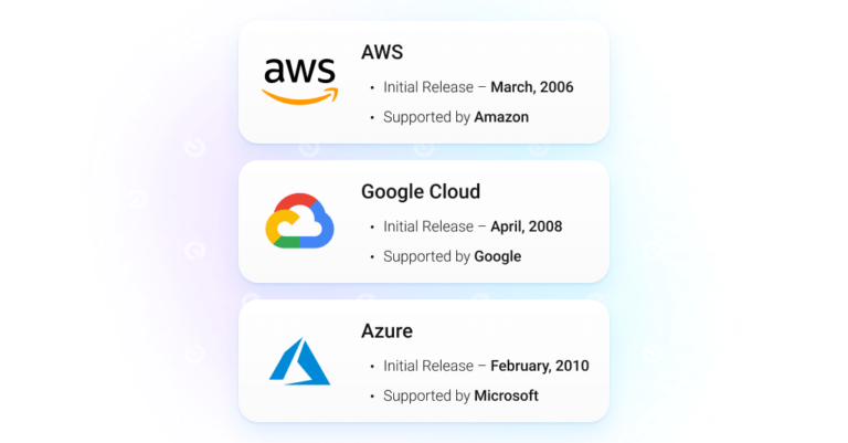 Cloud Migration: Services, Benefits and Strategy - Existek Blog