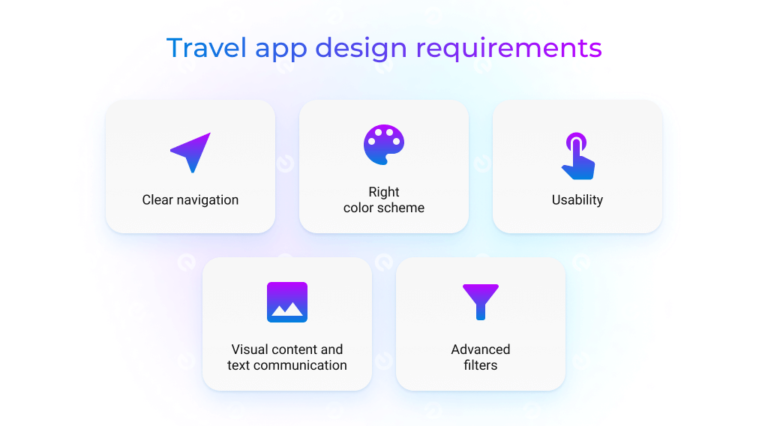 How to Build a Travel App? - Existek Blog