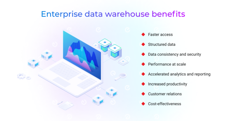 What is an Enterprise Data Warehouse - Existek Blog